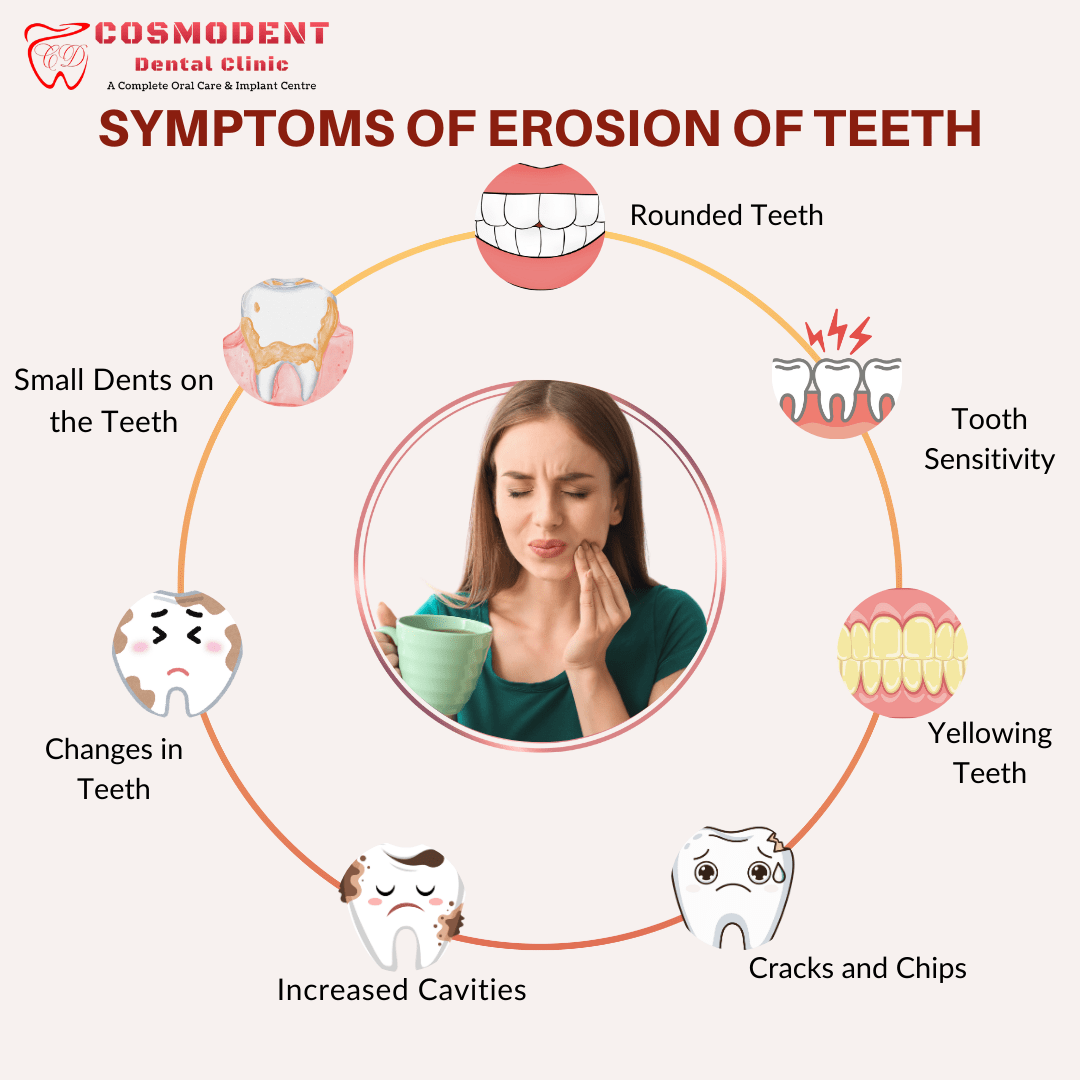 Erosion of teeth: Causes, symptoms & prevention